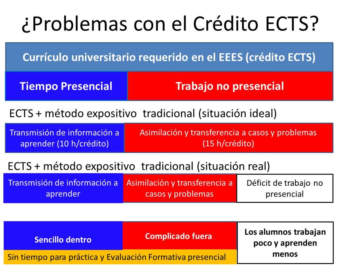 Diferencia Entre Creditos Ects Y Cfc - subpbaccreditos